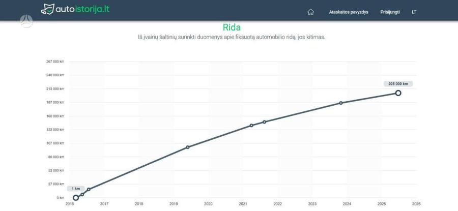 Grey Jeep Grand Cherokee 2017 in Kaunas, with an engine capacity of 2.99 L and mileage of 205 thousand km for 16499 €, photo 24 on AUTOMOTO.COM.LV