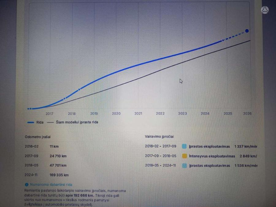 Pelēks Jeep Grand Cherokee 2017 Šauļi, ar dzinēja tilpumu 3.00 L un nobraukumu 181 tūkst. km par 9950 €, foto 24 vietnē AUTOMOTO.COM.LV