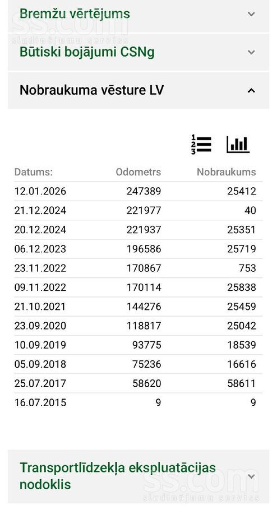 Белый Джип Гранд Чероки 2015 в Рига, объемом двигателя 3.00 л и пробегом 260 тыс. км за 11750 €, фото 26 на AUTOMOTO.COM.LV