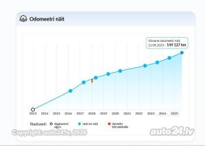 Желтый Джип Гранд Чероки 2014 в Таллин, объемом двигателя 3.00 л и пробегом 145 тыс. км за 14499 €, фото 28 на AUTOMOTO.COM.LV