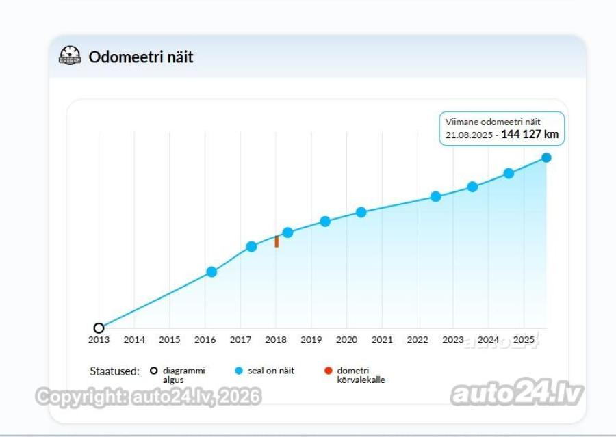 Желтый Джип Гранд Чероки 2014 в Таллин, объемом двигателя 3.00 л и пробегом 145 тыс. км за 14499 €, фото 28 на AUTOMOTO.COM.LV