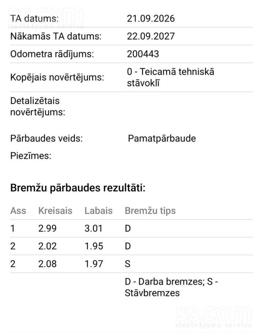 White Jeep Renegade 2017 in Jelgava, with an engine capacity of 1.60 L and mileage of 200 thousand km for 9995 €, photo 32 on AUTOMOTO.COM.LV