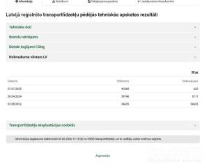 Zils Jeep Wrangler 2020 Rīga, ar dzinēja tilpumu 2.00 L un nobraukumu 42 tūkst. km par 37900 €, foto 19 vietnē AUTOMOTO.COM.LV
