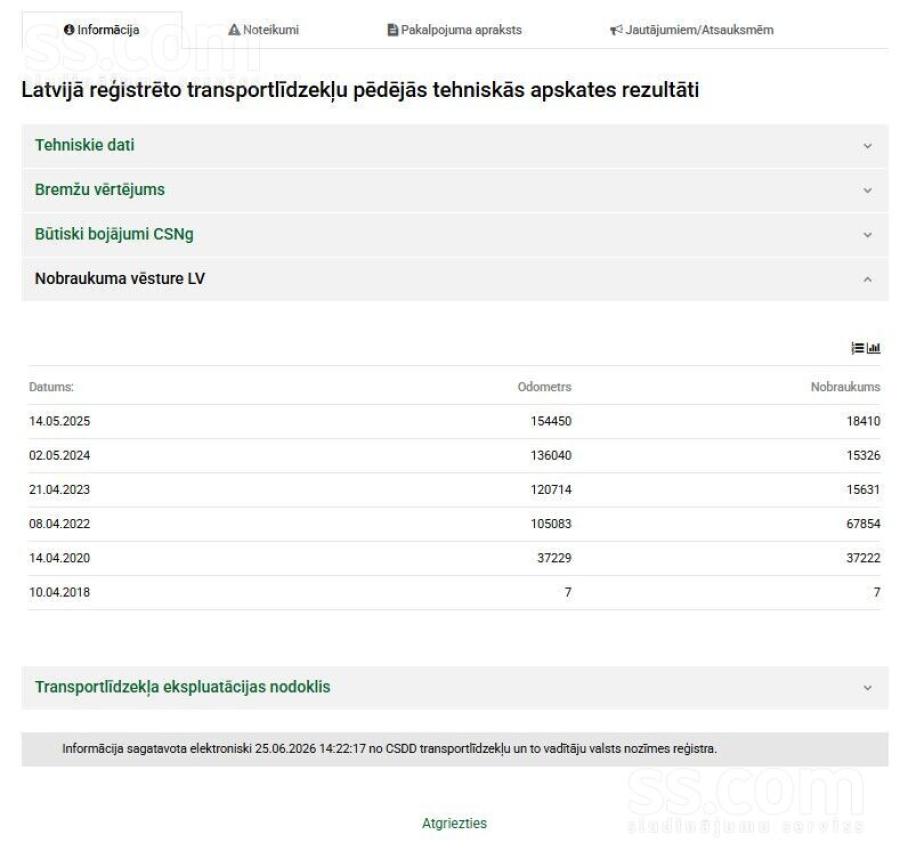Sarkans Kia Ceed 2018 Rīga, ar dzinēja tilpumu 1.40 L un nobraukumu 174 tūkst. km par 6500 €, foto 14 vietnē AUTOMOTO.COM.LV