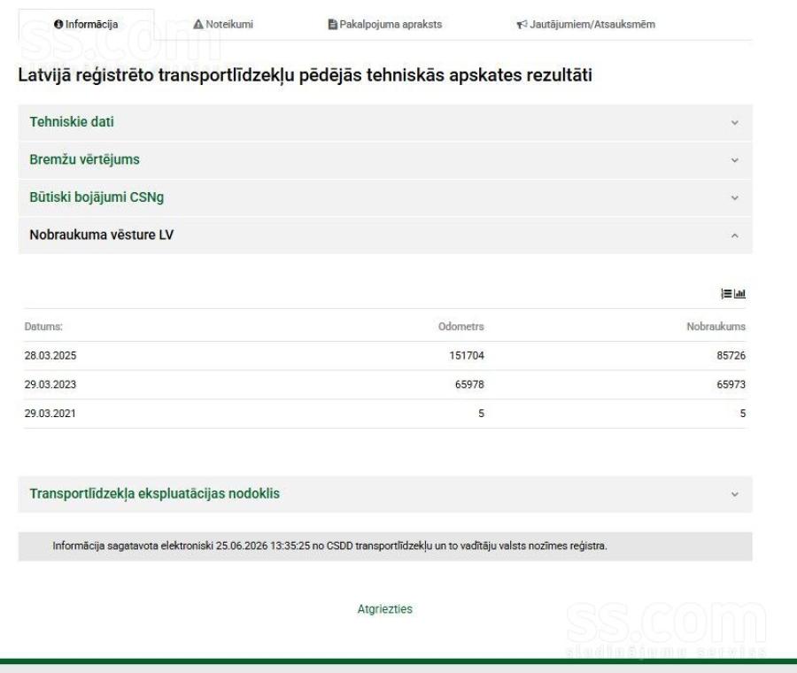 Red Kia Ceed 2021 in Riga, with an engine capacity of 1.60 L and mileage of 175 thousand km for 8400 €, photo 14 on AUTOMOTO.COM.LV