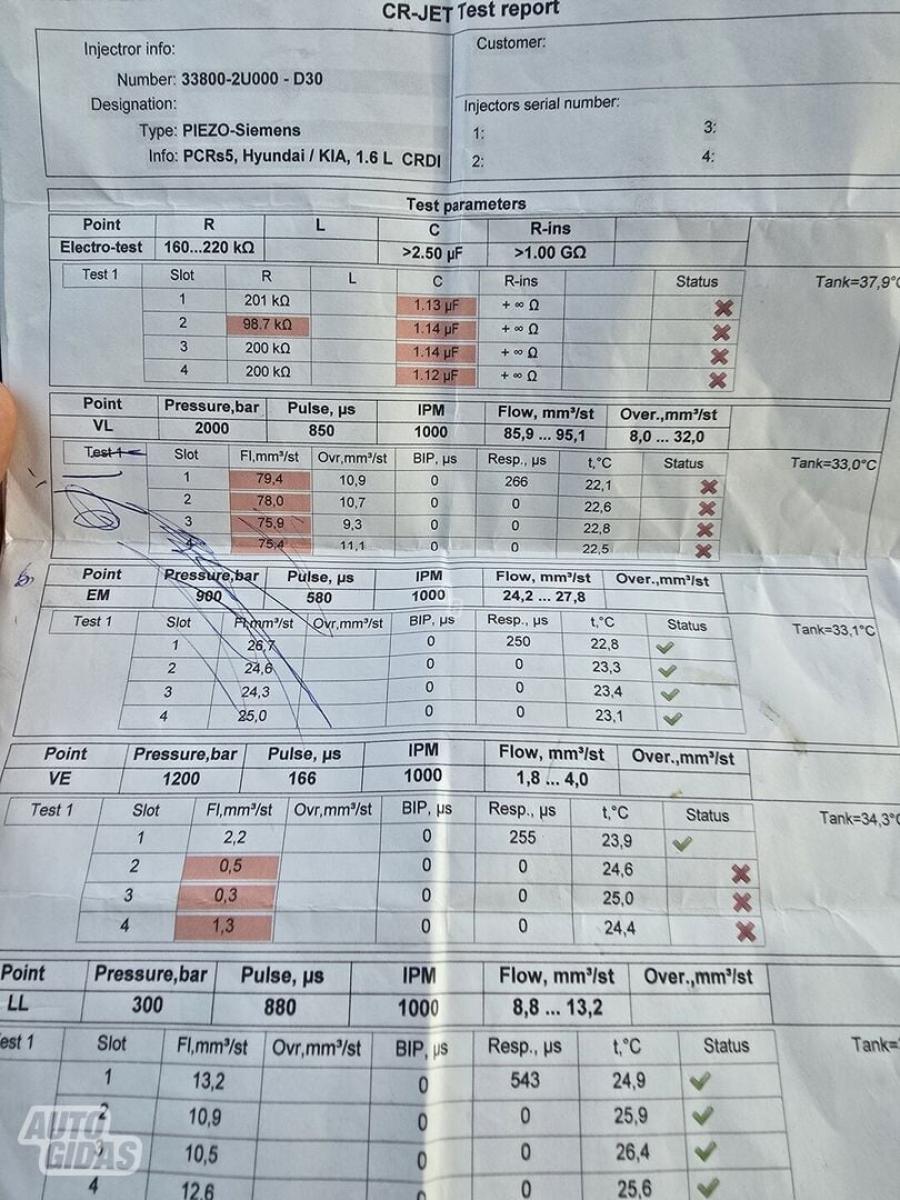 White Kia Ceed 2020 in Siauliai, with an engine capacity of 1.60 L and mileage of 259 thousand km for 5299 €, photo 27 on AUTOMOTO.COM.LV