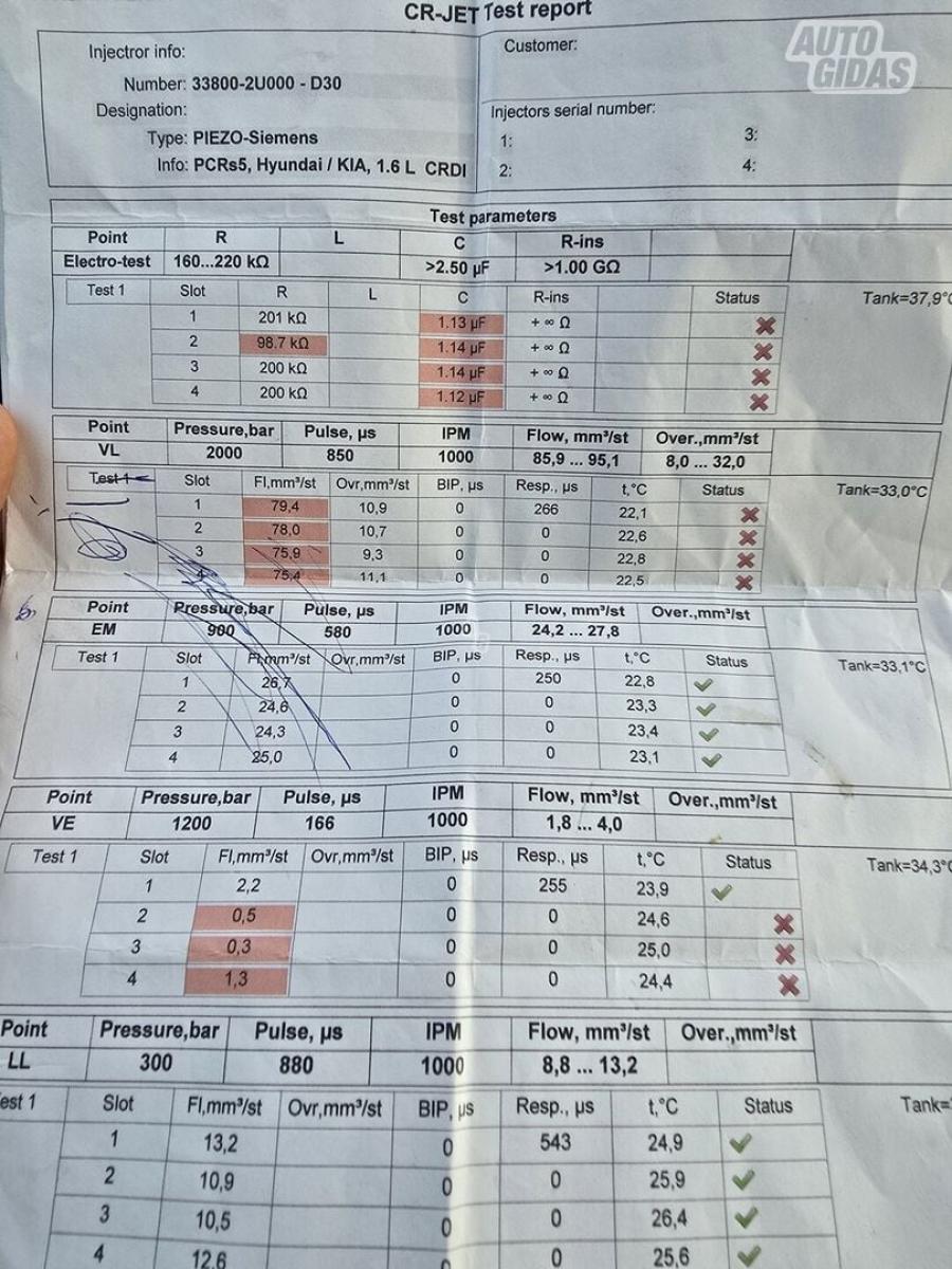 Balts Kia Ceed 2020 Šauļi, ar dzinēja tilpumu 1.60 L un nobraukumu 259 tūkst. km par 4299 €, foto 27 vietnē AUTOMOTO.COM.LV