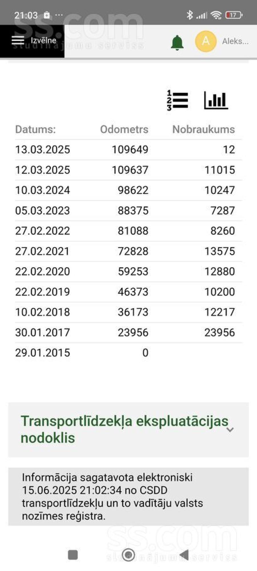 Серый Киа Оптима 2015 в Рига, объемом двигателя 1.70 л и пробегом 113 тыс. км за 5900 €, фото 15 на AUTOMOTO.COM.LV