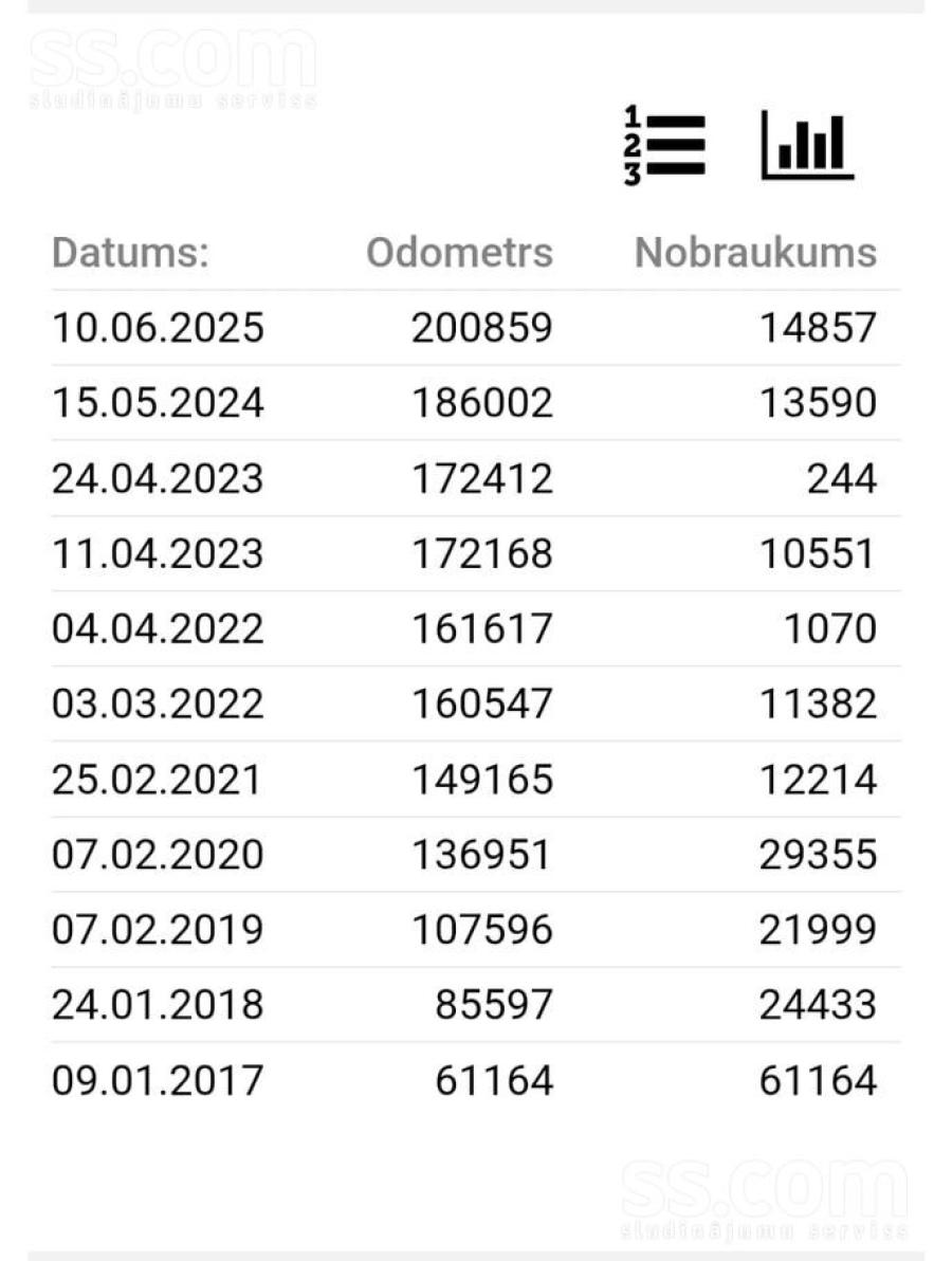 Kia Optima 2015 in Riga, with an engine capacity of 2.00 L and mileage of 209 thousand km for 7450 €, photo 24 on AUTOMOTO.COM.LV