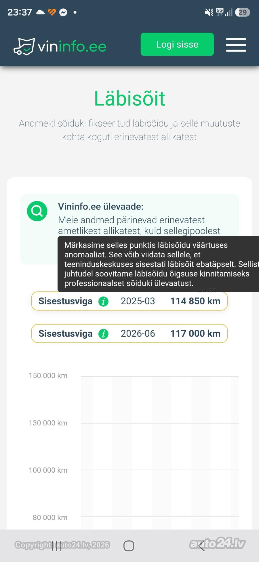 Красный Киа Рио 2003 в Таллин, объемом двигателя 1.30 л и пробегом 117 тыс. км за 1999 €, фото 17 на AUTOMOTO.COM.LV