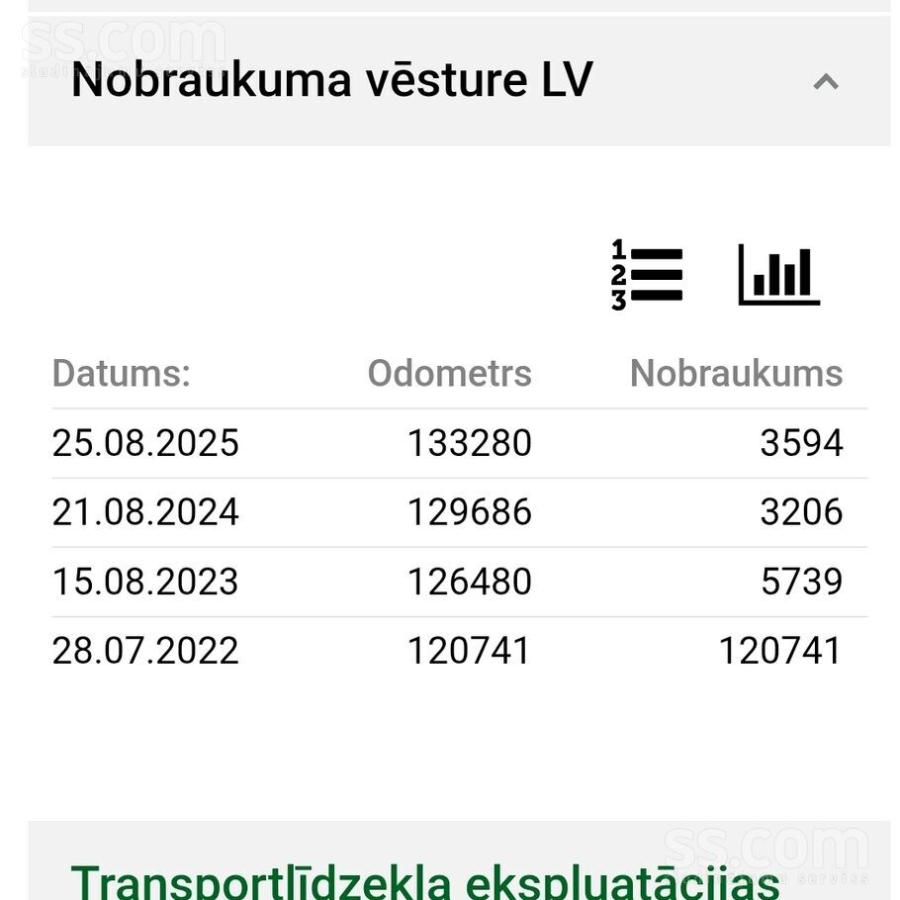 Balts Kia Rio 2011 Rīga, ar dzinēja tilpumu 1.40 L un nobraukumu 135 tūkst. km par 4400 €, foto 14 vietnē AUTOMOTO.COM.LV