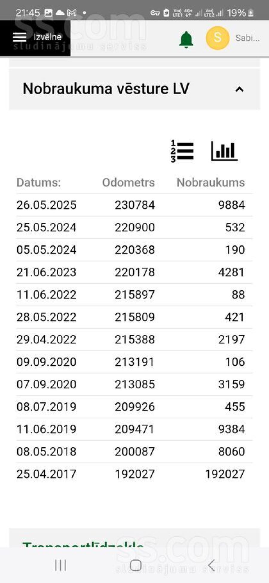 Kia Sorento 2007 Rīga, ar dzinēja tilpumu 2.50 L un nobraukumu 231 tūkst. km par 2500 €, foto 30 vietnē AUTOMOTO.COM.LV