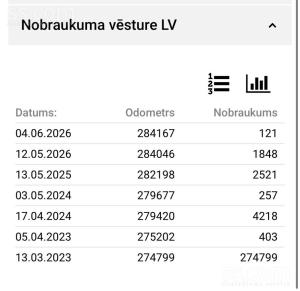 Kia Sorento 2009 Rīga, ar dzinēja tilpumu 2.50 L un nobraukumu 284 tūkst. km par 3500 €, foto 27 vietnē AUTOMOTO.COM.LV