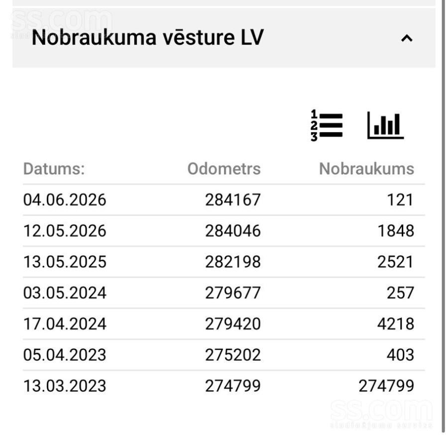Kia Sorento 2009 Rīga, ar dzinēja tilpumu 2.50 L un nobraukumu 284 tūkst. km par 3500 €, foto 27 vietnē AUTOMOTO.COM.LV