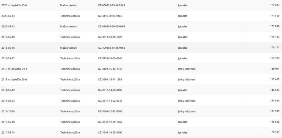 Серый Киа Соренто 2005 в Мариямполе, объемом двигателя 2.50 л и пробегом 197 тыс. км за 2599 €, фото 22 на AUTOMOTO.COM.LV