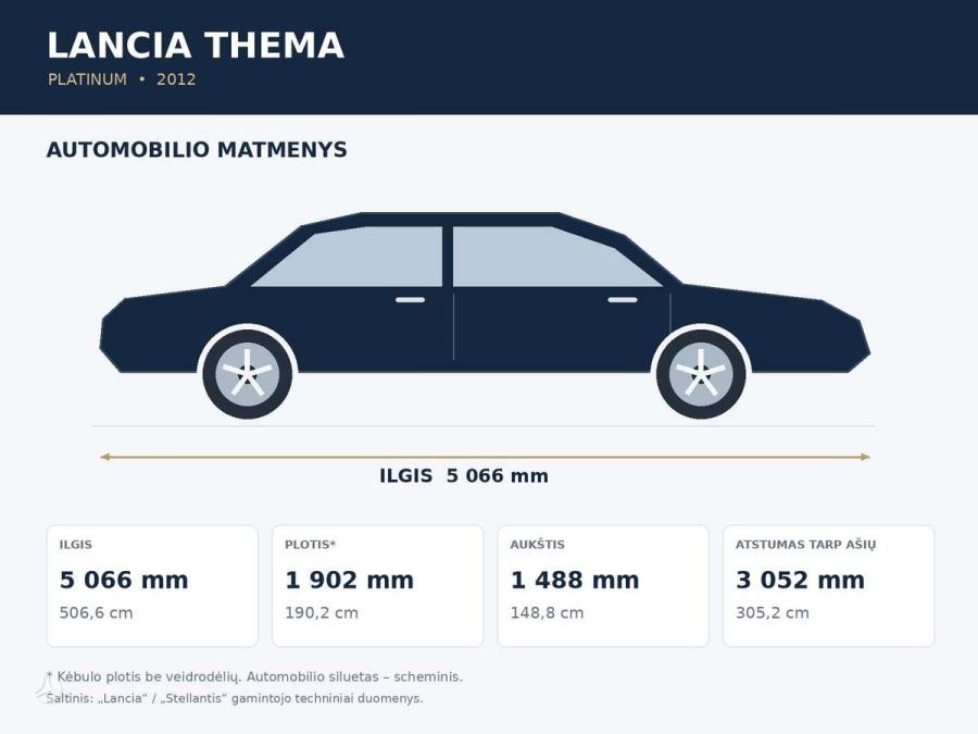Blue Lancia Thema 2012 in Kaunas, with an engine capacity of 2.99 L and mileage of 303 thousand km for 8990 €, photo 29 on AUTOMOTO.COM.LV
