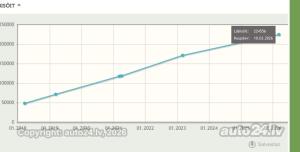 Черный Лянча Voyager 2014 в Тарту, объемом двигателя 2.80 л и пробегом 225 тыс. км за 6399 €, фото 24 на AUTOMOTO.COM.LV