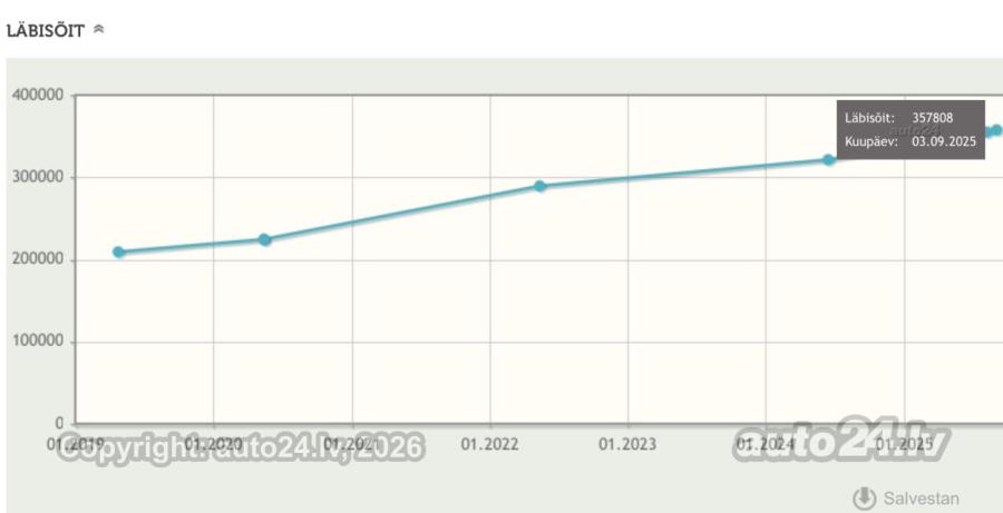 Pelēks Lancia Voyager 2012 Tartu, ar dzinēja tilpumu 2.80 L un nobraukumu 358 tūkst. km par 5599 €, foto 27 vietnē AUTOMOTO.COM.LV