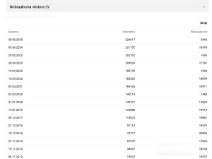 Лянча Voyager 2011 в Рига, объемом двигателя 2.80 л и пробегом 227 тыс. км за 5700 €, фото 32 на AUTOMOTO.COM.LV