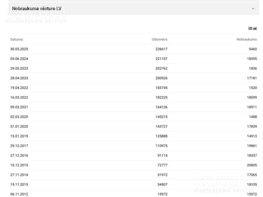 Лянча Voyager 2011 в Рига, объемом двигателя 2.80 л и пробегом 227 тыс. км за 5700 €, фото 32 на AUTOMOTO.COM.LV
