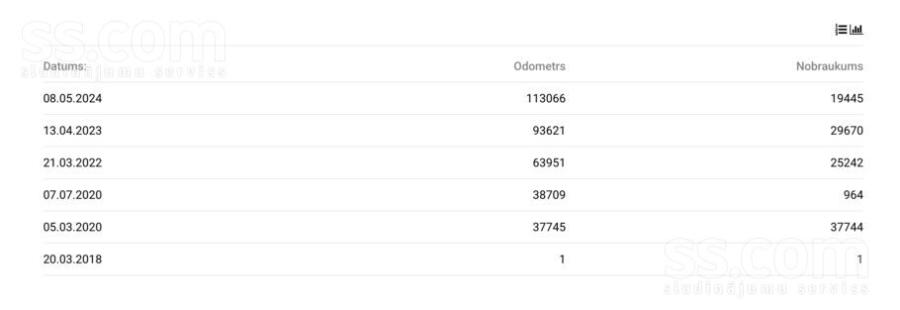 Grey Land Rover Discovery 2018 in Riga, with an engine capacity of 2.00 L and mileage of 128 thousand km for 33000 €, photo 28 on AUTOMOTO.COM.LV