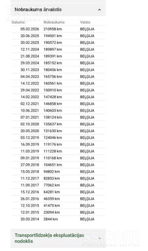 Зеленый Ленд Ровер Фрилендер 2014 в Рига, объемом двигателя 2.20 л и пробегом 211 тыс. км за 8995 €, фото 27 на AUTOMOTO.COM.LV