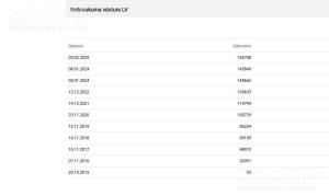 Черный Ленд Ровер Рендж Ровер 2015 в Рига, объемом двигателя 5.00 л и пробегом 173 тыс. км за 55900 €, фото 15 на AUTOMOTO.COM.LV
