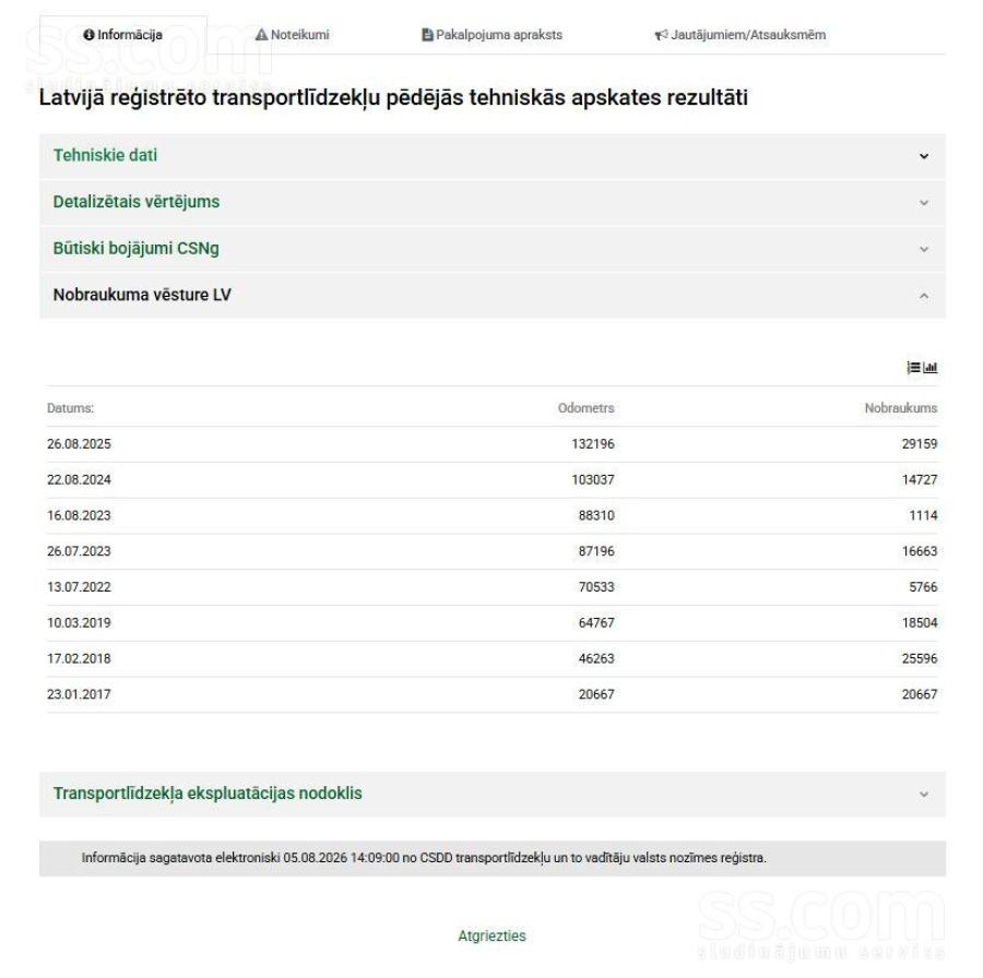 Black Land Rover Range Rover 2015 in Riga, with an engine capacity of 4.40 L and mileage of 147 thousand km for 30000 €, photo 16 on AUTOMOTO.COM.LV