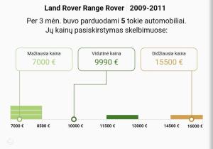 Синий Ленд Ровер Рендж Ровер 2010 в Утена, объемом двигателя 3.63 л и пробегом 345 тыс. км за 6990 €, фото 46 на AUTOMOTO.COM.LV