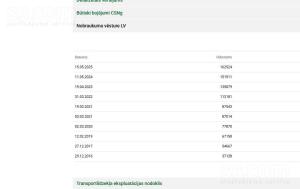 Brūns Land Rover Range Rover Evoque 2015 Rīga, ar dzinēja tilpumu 2.20 L un nobraukumu 171 tūkst. km par 11500 €, foto 16 vietnē AUTOMOTO.COM.LV
