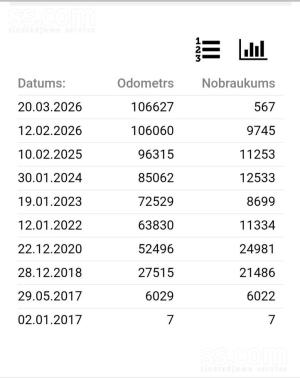 Brūns Land Rover Range Rover Evoque 2017 Liepāja, ar dzinēja tilpumu 2.00 L un nobraukumu 107 tūkst. km par 18000 €, foto 18 vietnē AUTOMOTO.COM.LV