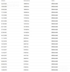 Белый Ленд Ровер Рендж Ровер Эвок 2014 в Елгава, объемом двигателя 2.20 л и пробегом 188 тыс. км за 27900 €, фото 32 на AUTOMOTO.COM.LV
