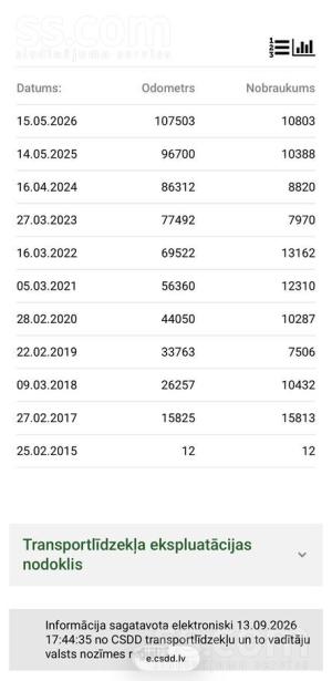 Balts Land Rover Range Rover Evoque 2015 Rīga, ar dzinēja tilpumu 2.20 L un nobraukumu 111 tūkst. km par 12500 €, foto 27 vietnē AUTOMOTO.COM.LV