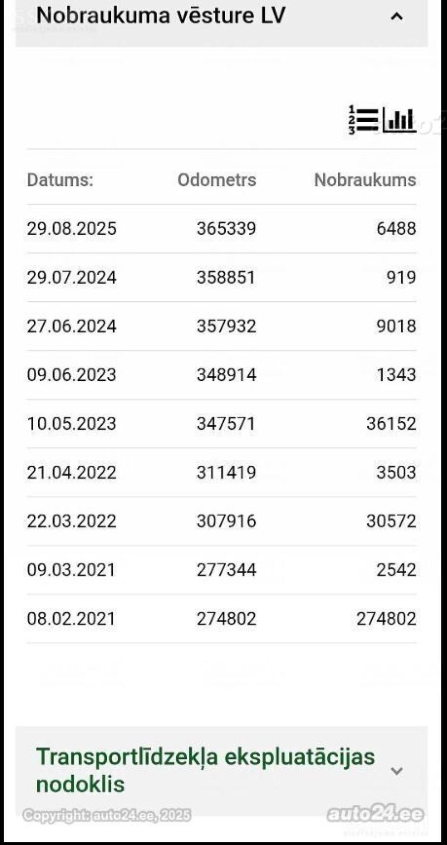 Grey Land Rover Range Rover 2007 in Parnu, with an engine capacity of 3.60 L and mileage of 378 thousand km for 6200 €, photo 21 on AUTOMOTO.COM.LV