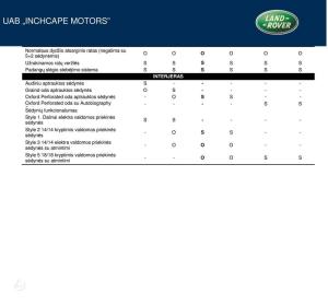 Melns Land Rover Range Rover Sport 2015 Viļņa, ar dzinēja tilpumu 2.99 L un nobraukumu 270 tūkst. km par 18000 €, foto 18 vietnē AUTOMOTO.COM.LV