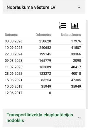 Красный Ленд Ровер Рендж Ровер Спорт 2017 в Рига, объемом двигателя 3.00 л и пробегом 259 тыс. км за 16500 €, фото 33 на AUTOMOTO.COM.LV