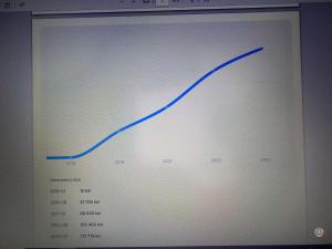 Pelēks Land Rover Range Rover Velar 2018 Viļņa, ar dzinēja tilpumu 2.00 L un nobraukumu 146 tūkst. km par 23900 €, foto 32 vietnē AUTOMOTO.COM.LV
