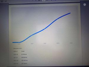Pelēks Land Rover Range Rover Velar 2018 Viļņa, ar dzinēja tilpumu 2.00 L un nobraukumu 146 tūkst. km par 23800 €, foto 31 vietnē AUTOMOTO.COM.LV