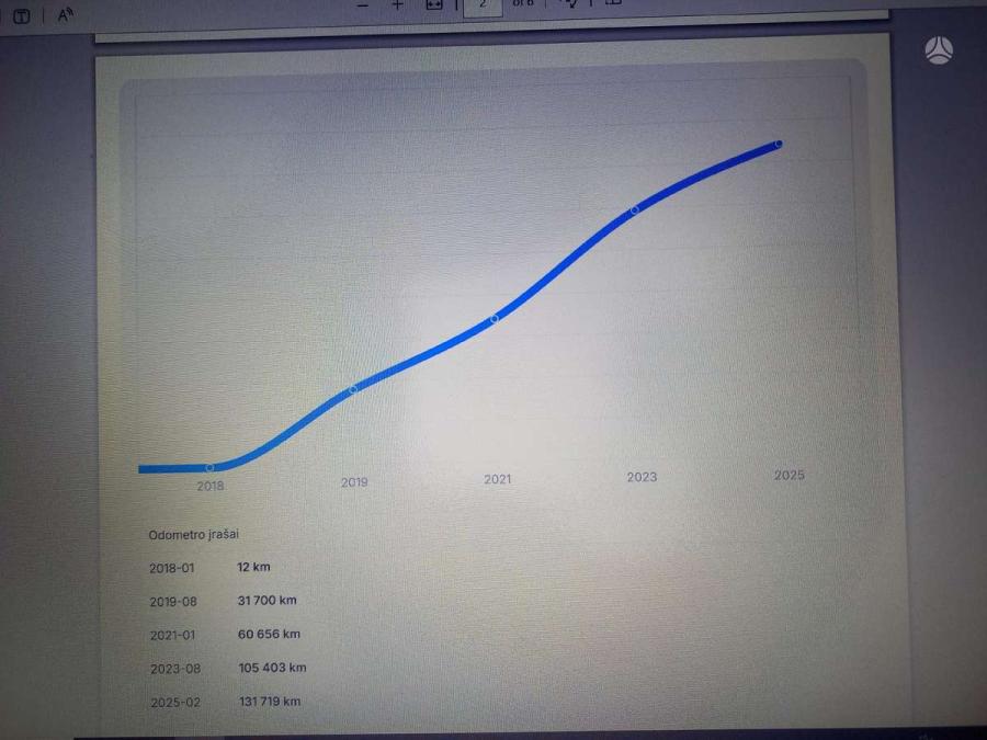 Pelēks Land Rover Range Rover Velar 2018 Viļņa, ar dzinēja tilpumu 2.00 L un nobraukumu 146 tūkst. km par 23800 €, foto 31 vietnē AUTOMOTO.COM.LV