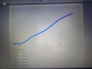 Pelēks Land Rover Range Rover Velar 2018 Viļņa, ar dzinēja tilpumu 2.00 L un nobraukumu 146 tūkst. km par 23400 €, foto 32 vietnē AUTOMOTO.COM.LV