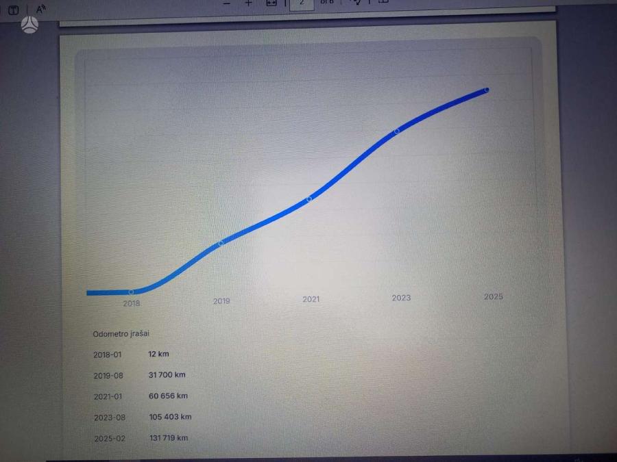 Pelēks Land Rover Range Rover Velar 2018 Viļņa, ar dzinēja tilpumu 2.00 L un nobraukumu 146 tūkst. km par 23400 €, foto 32 vietnē AUTOMOTO.COM.LV