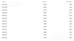 Белый Лексус СТ 2012 в Рига, объемом двигателя 1.80 л и пробегом 148 тыс. км за 11900 €, фото 21 на AUTOMOTO.COM.LV