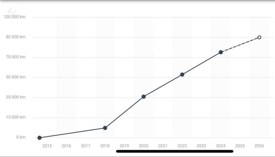 Белый Лексус GS 300h 2015 в Каунас, объемом двигателя 2.49 л и пробегом 88 тыс. км за 8800 €, фото 37 на AUTOMOTO.COM.LV