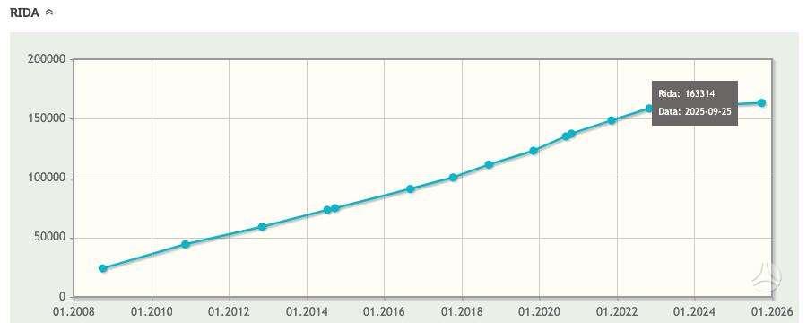 Dzeltens Lexus IS 200 2025 Viļņa, ar dzinēja tilpumu 1.99 L un nobraukumu 164 tūkst. km par 2499 €, foto 19 vietnē AUTOMOTO.COM.LV