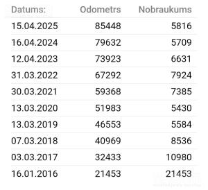 Grey Lexus IS 2014 in Riga, with an engine capacity of 2.50 L and mileage of 91 thousand km for 15500 €, photo 7 on AUTOMOTO.COM.LV