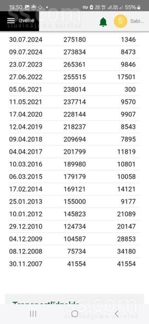 Sarkans Lexus IS 2006 Rīga, ar dzinēja tilpumu 2.20 L un nobraukumu 281 tūkst. km par 5500 €, foto 28 vietnē AUTOMOTO.COM.LV