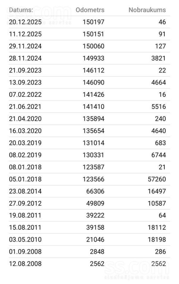Черный Лексус ЛС 2008 в Рига, объемом двигателя 4.60 л и пробегом 155 тыс. км за 7950 €, фото 7 на AUTOMOTO.COM.LV