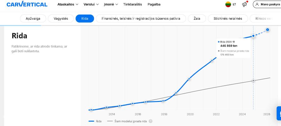 Lexus rx-350 2012 Panevēža, ar dzinēja tilpumu 3.50 L un nobraukumu 448 tūkst. km par 8650 €, foto 23 vietnē AUTOMOTO.COM.LV