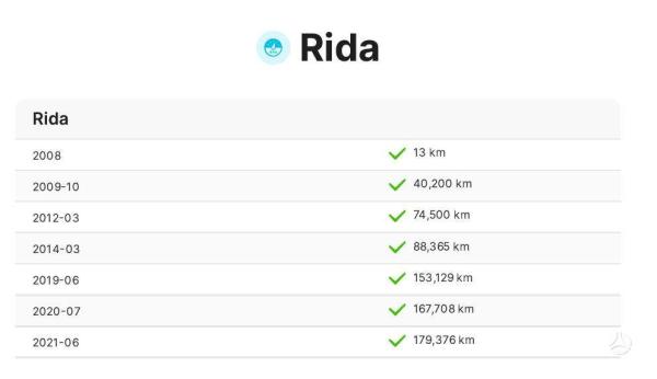 Grey Lexus RX 400h 2008 in Vilnius, with an engine capacity of 3.31 L and mileage of 212 thousand km for 4950 €, photo 10 on AUTOMOTO.COM.LV