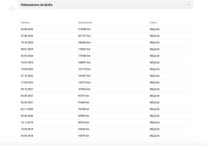Black Lexus RX 450h 2017 in Daugavpils, with an engine capacity of 3.46 L and mileage of 213 thousand km for 25790 €, photo 36 on AUTOMOTO.COM.LV